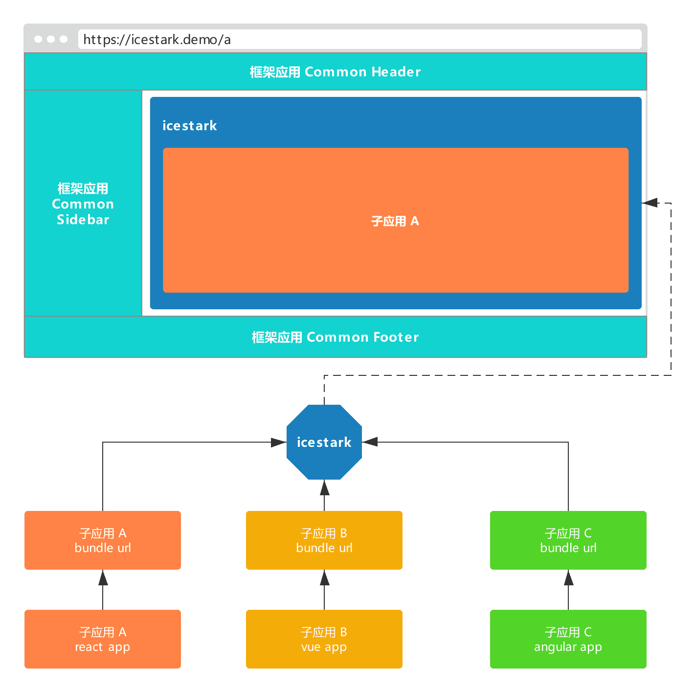 GitHub - csj5588/icestark: Engineering project integration scheme,It ...